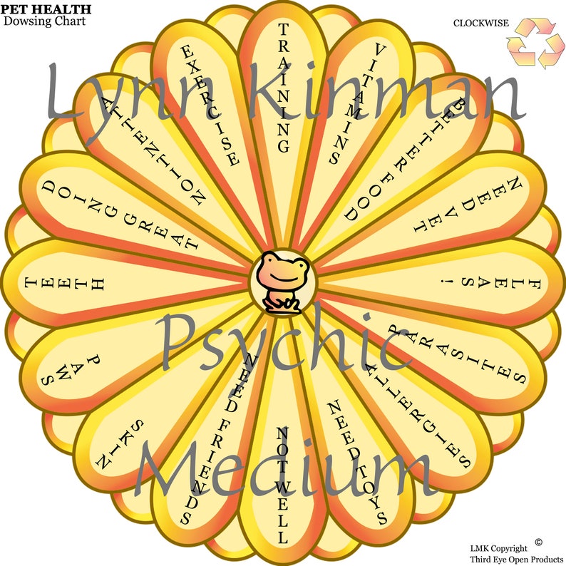 Food Pendulum Dowsing Chart Health Allergy Improve Health Lynn - Etsy ...