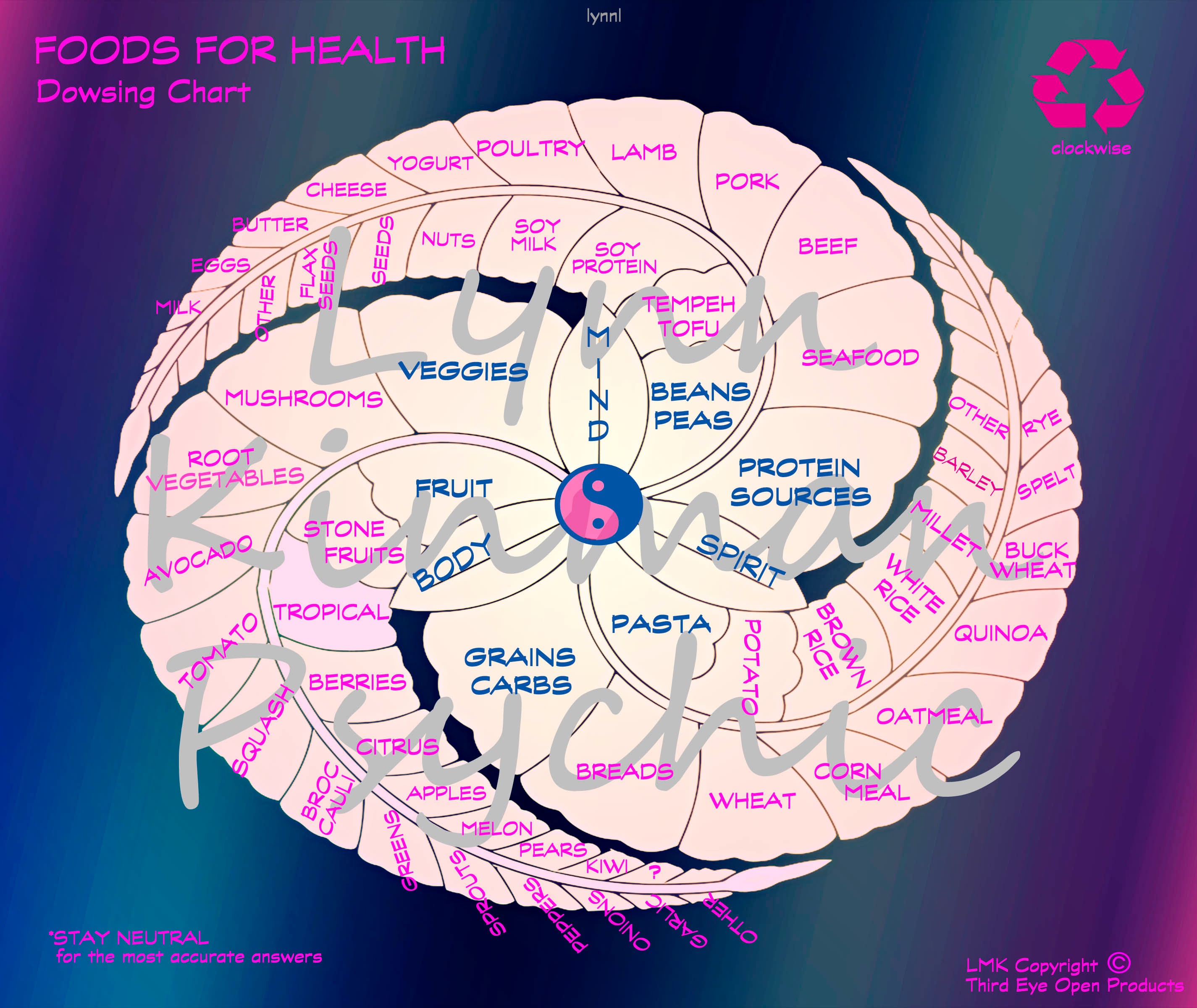 Food Pendulum Dowsing Chart Health Allergy Improve Health Lynn - Etsy
