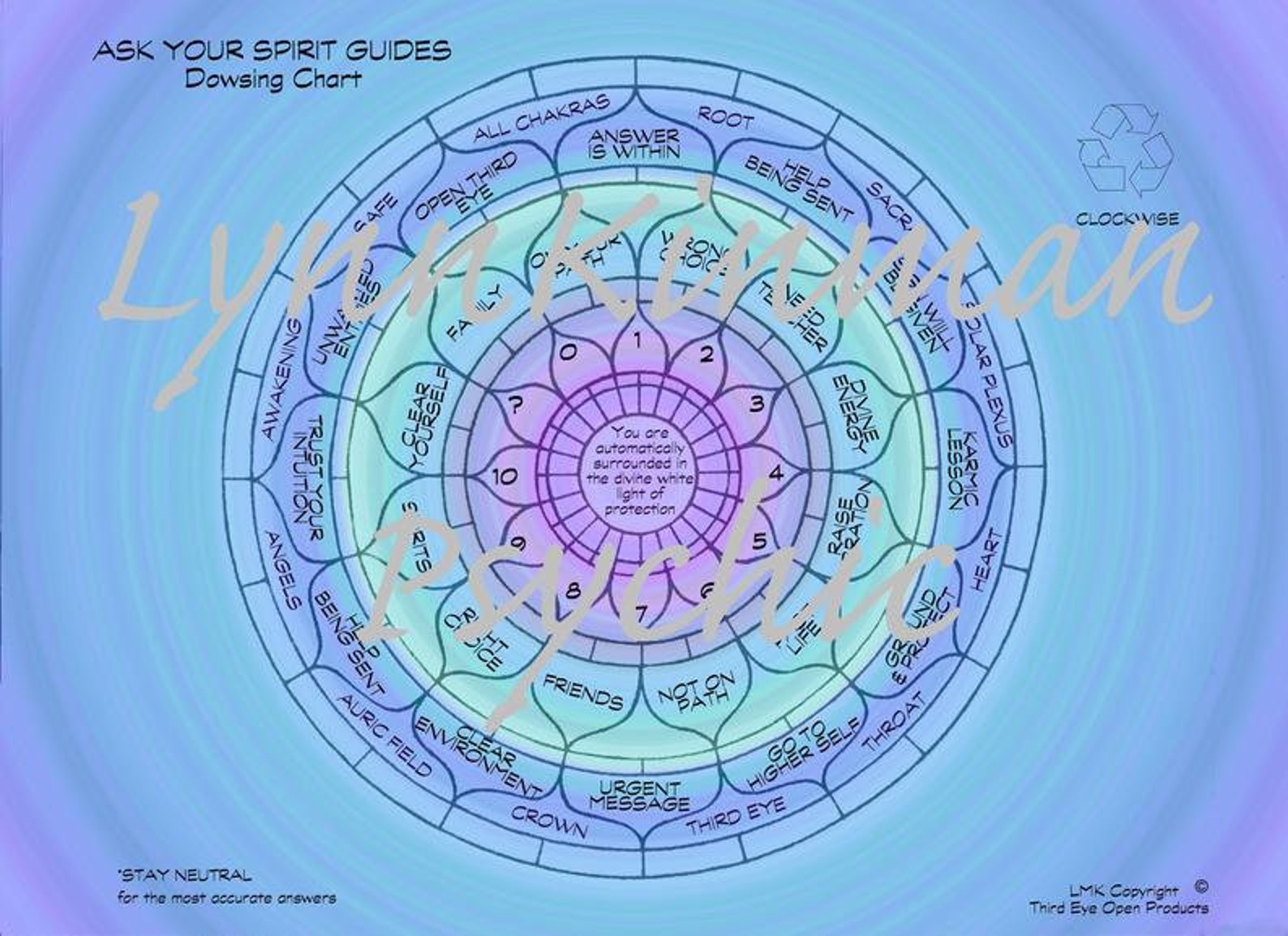 Food Pendulum Dowsing Chart Health Allergy Improve Health Lynn | Etsy