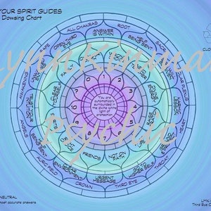 Food Pendulum Dowsing Chart Health Allergy Improve Health Lynn Kinman ...