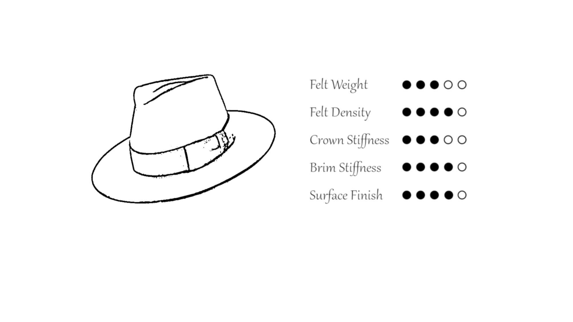 Fedora Hat Drawing