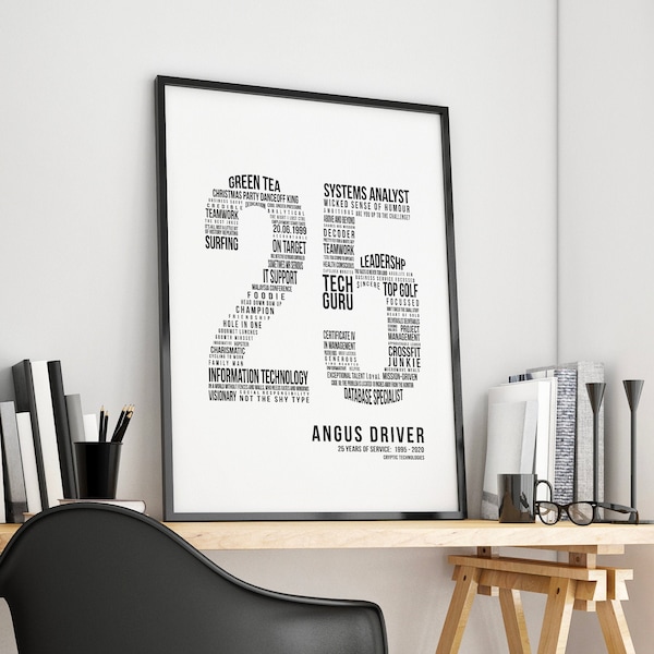 Word Cloud - Etsy