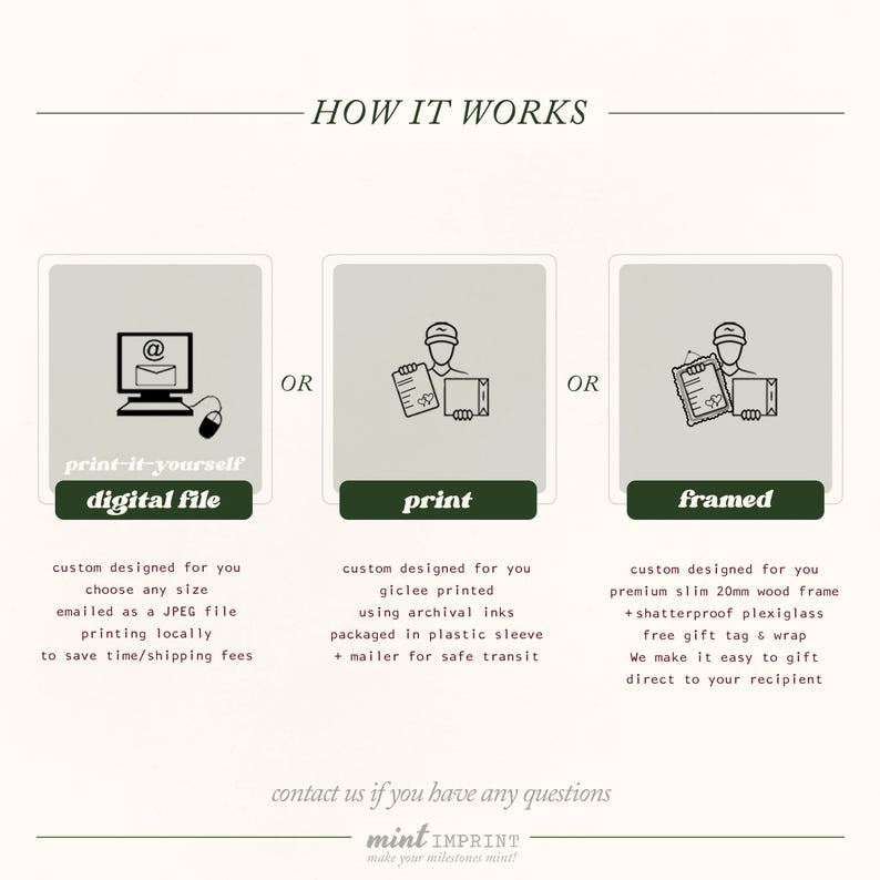 20th Work Anniversary Gift | Number Word Cloud Art Print Frame - Etsy ...