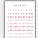 Educational Poster, Classroom Decor, Numbers Printable, Playroom Decor ...
