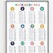 Multiplication Chart Poster Educational Poster Classroom | Etsy