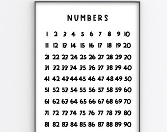 Educational Poster Classroom Decor Numbers Printable - Etsy