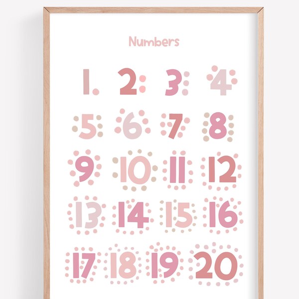 Educational Poster, Classroom Decor, Numbers Printable, Playroom Decor ...