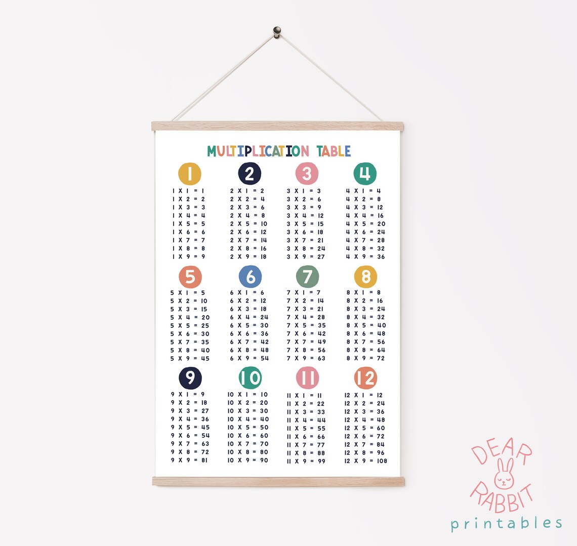 Multiplication Chart Poster, Educational Poster, Classroom Decor ...