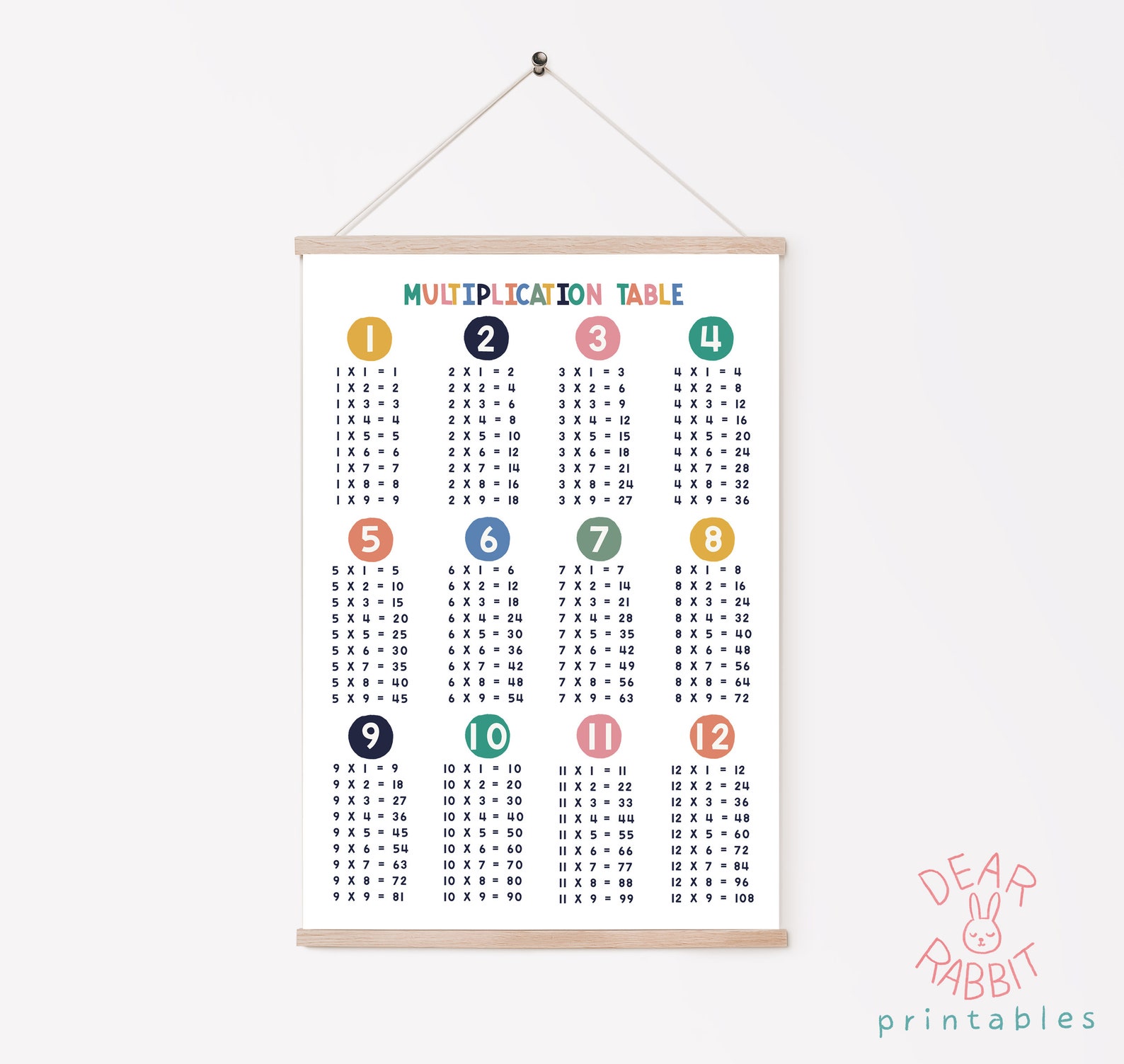 Cartel de la tabla de multiplicación cartel educativo - Etsy España