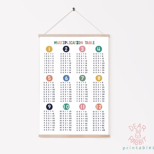 Multiplication Chart Poster, Educational Poster, Classroom Decor ...