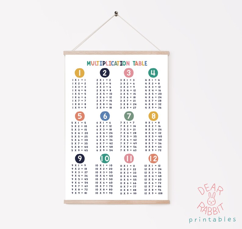 Multiplication Chart Poster, Educational Poster, Classroom Decor ...