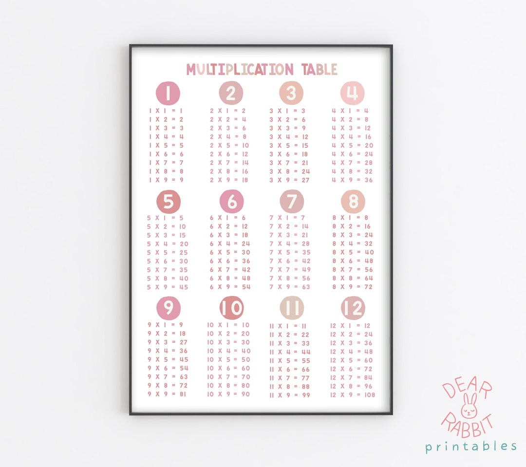 Multiplication Chart Poster, Educational Poster, Classroom Decor ...