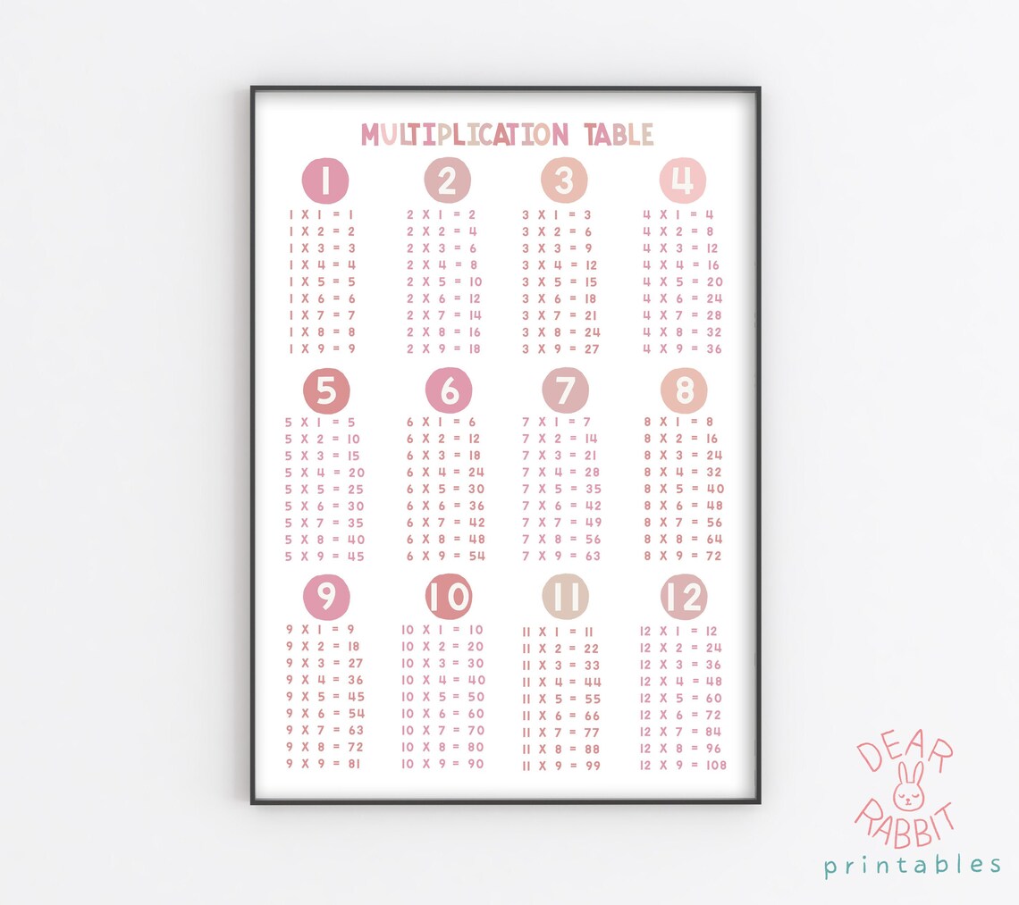 Multiplication Chart Poster, Educational Poster, Classroom Decor ...