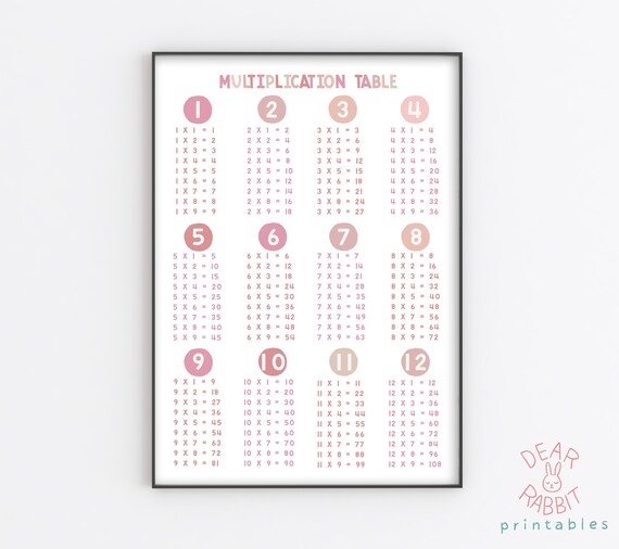 Multiplication Chart Poster Educational Poster Classroom | Etsy