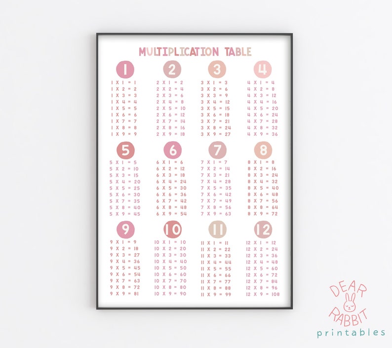 Multiplication Chart Poster, Educational Poster, Classroom Decor ...