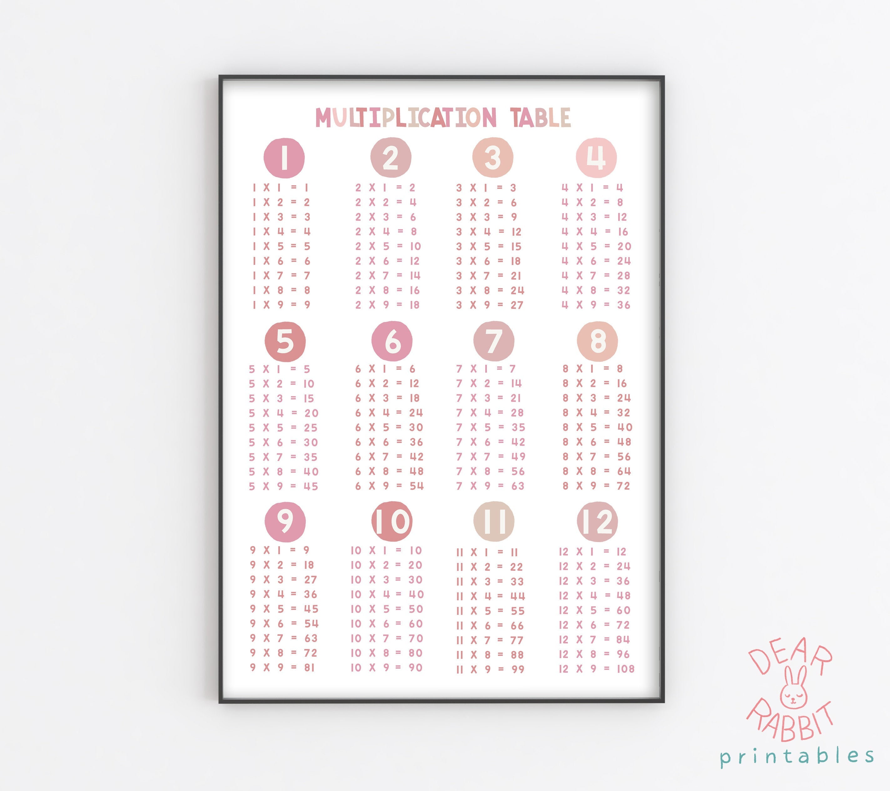 Multiplication Chart Poster, Educational Poster, Classroom Decor ...