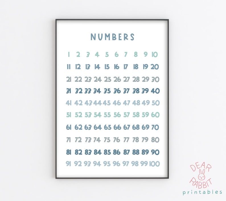 Educational Poster, Classroom Decor, Numbers Printable, Playroom Decor ...