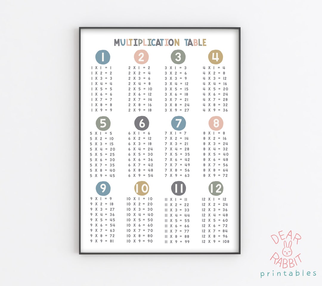 Multiplication Chart Poster, Educational Poster, Classroom Decor ...