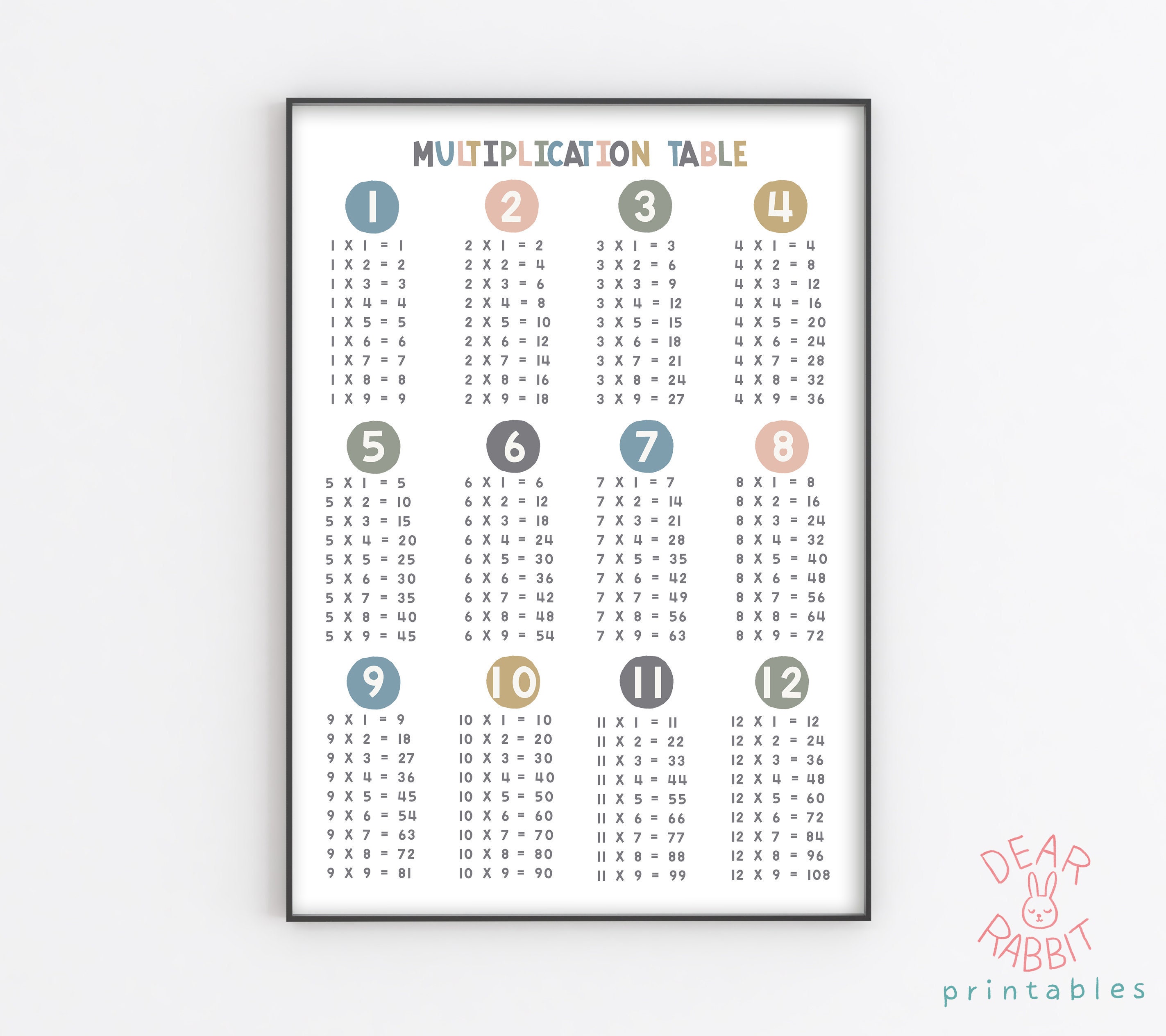 Multiplication Chart Poster, Educational Poster, Classroom Decor ...