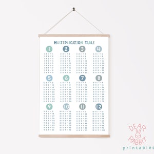 Multiplication Chart Poster, Educational Poster, Classroom Decor ...