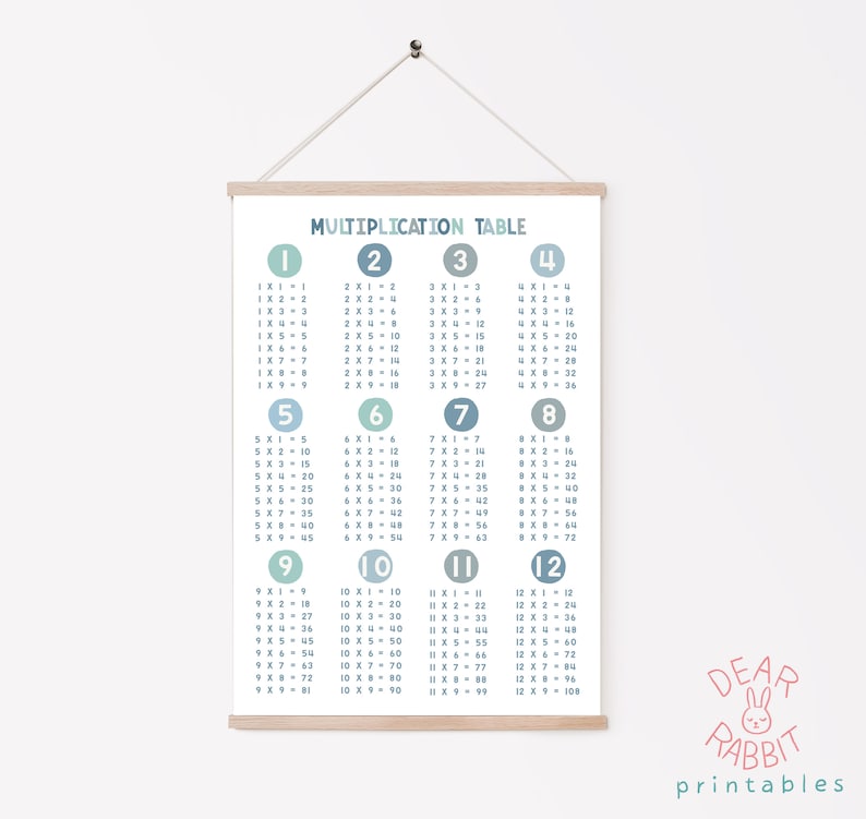 Multiplication Chart Poster, Educational Poster, Classroom Decor ...