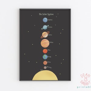 Solar System Print,solar System Poster,educational Space Print,solar ...