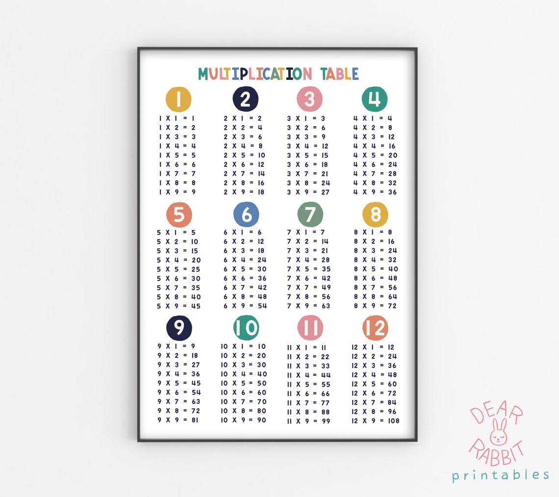 Multiplication Chart Poster, Educational Poster, Classroom Decor ...