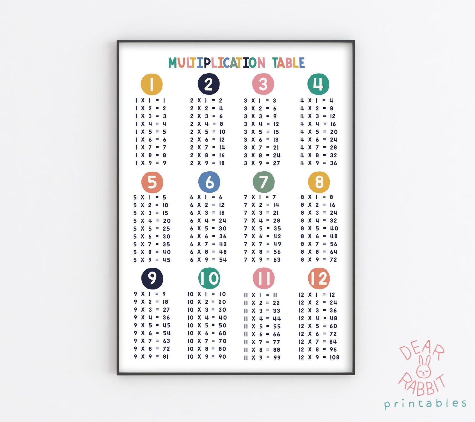 Multiplication Chart Poster, Educational Poster, Classroom Decor ...