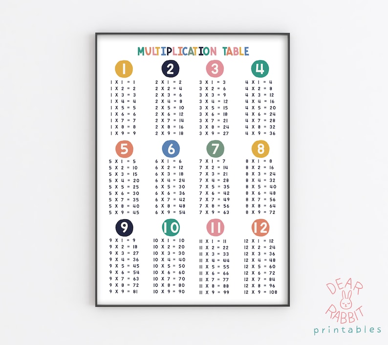 Multiplication Chart Poster, Educational Poster, Classroom Decor ...
