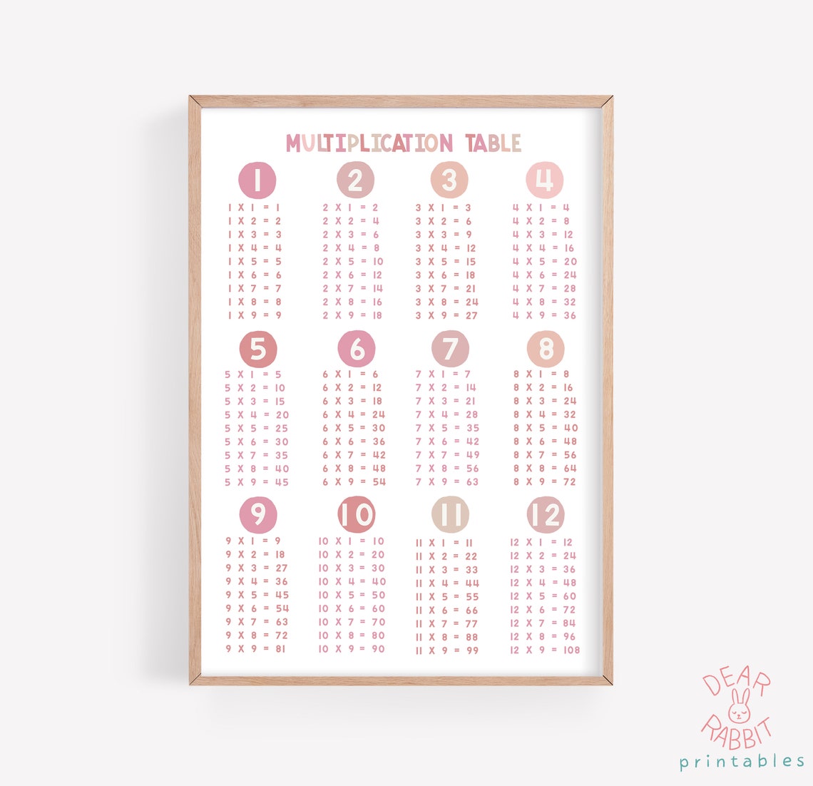 Multiplication Chart Poster Educational Poster Classroom | Etsy