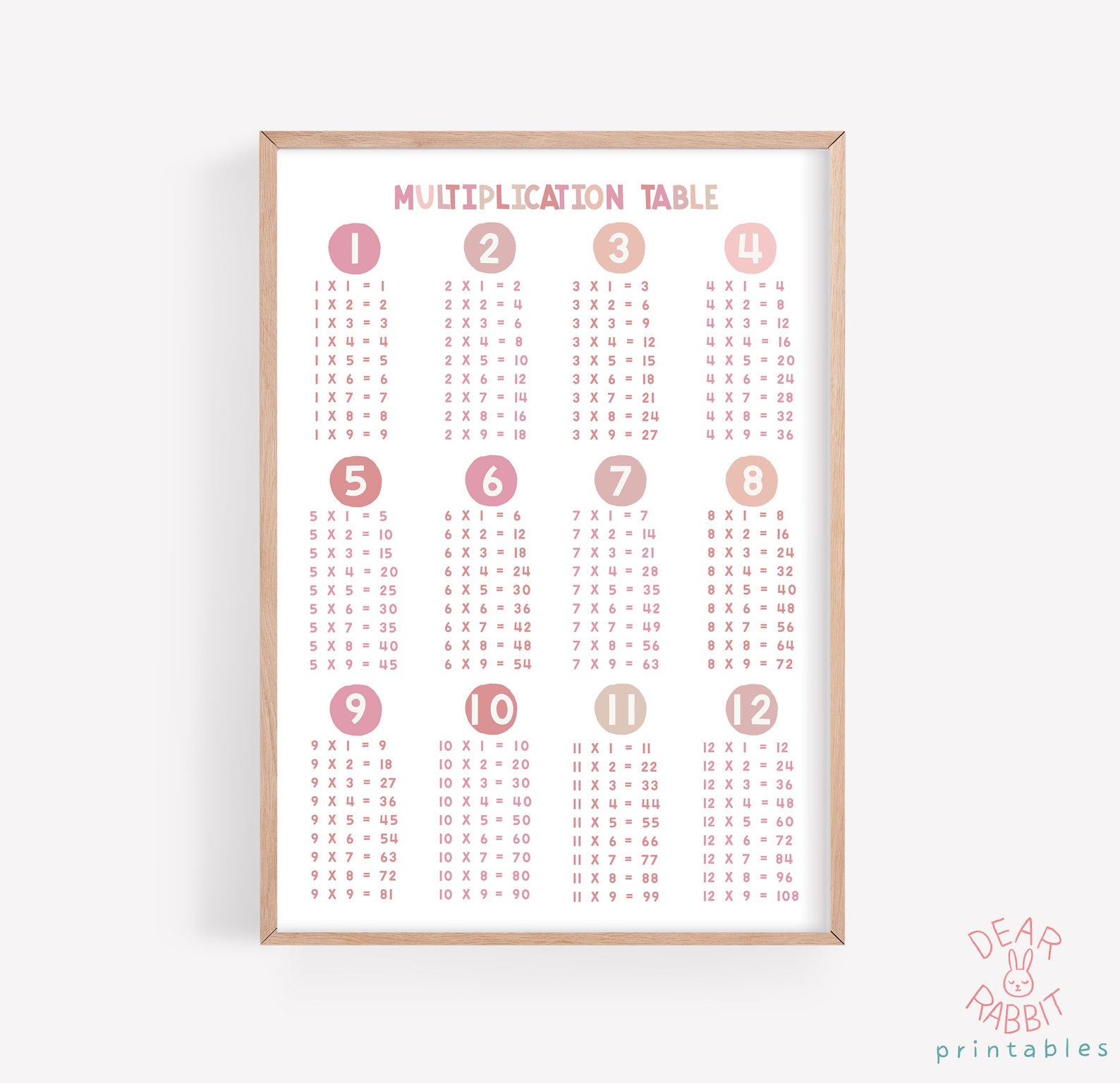 Multiplication Chart Poster, Educational Poster, Classroom Decor ...
