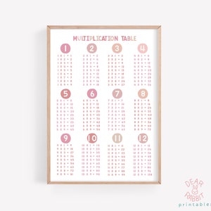 Multiplication Chart Poster, Educational Poster, Classroom Decor ...
