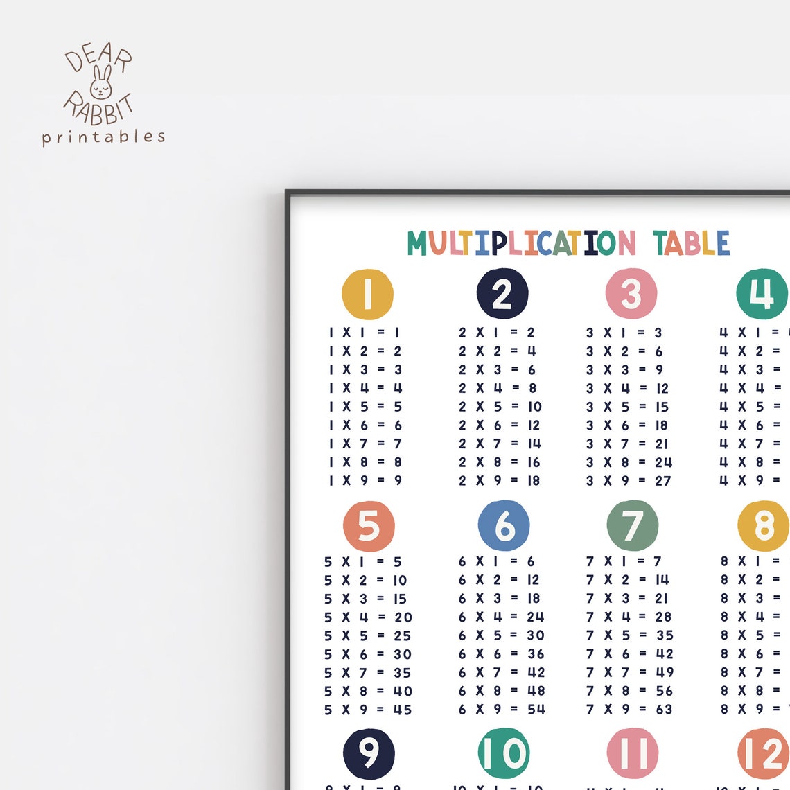 Multiplication Chart Poster, Educational Poster, Classroom Decor ...
