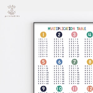 Multiplication Chart Poster, Educational Poster, Classroom Decor ...