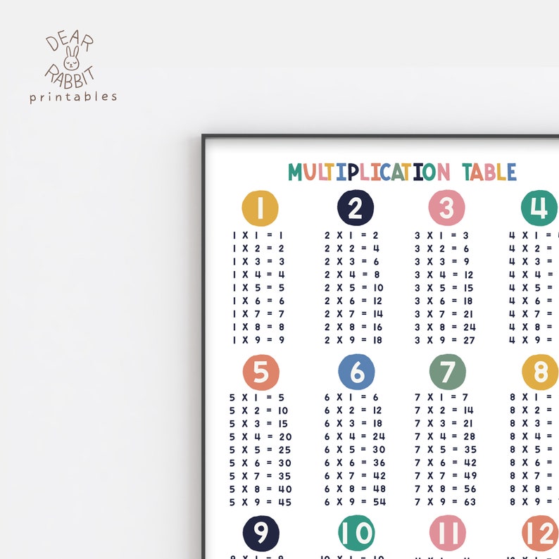 Multiplication Chart Poster, Educational Poster, Classroom Decor ...