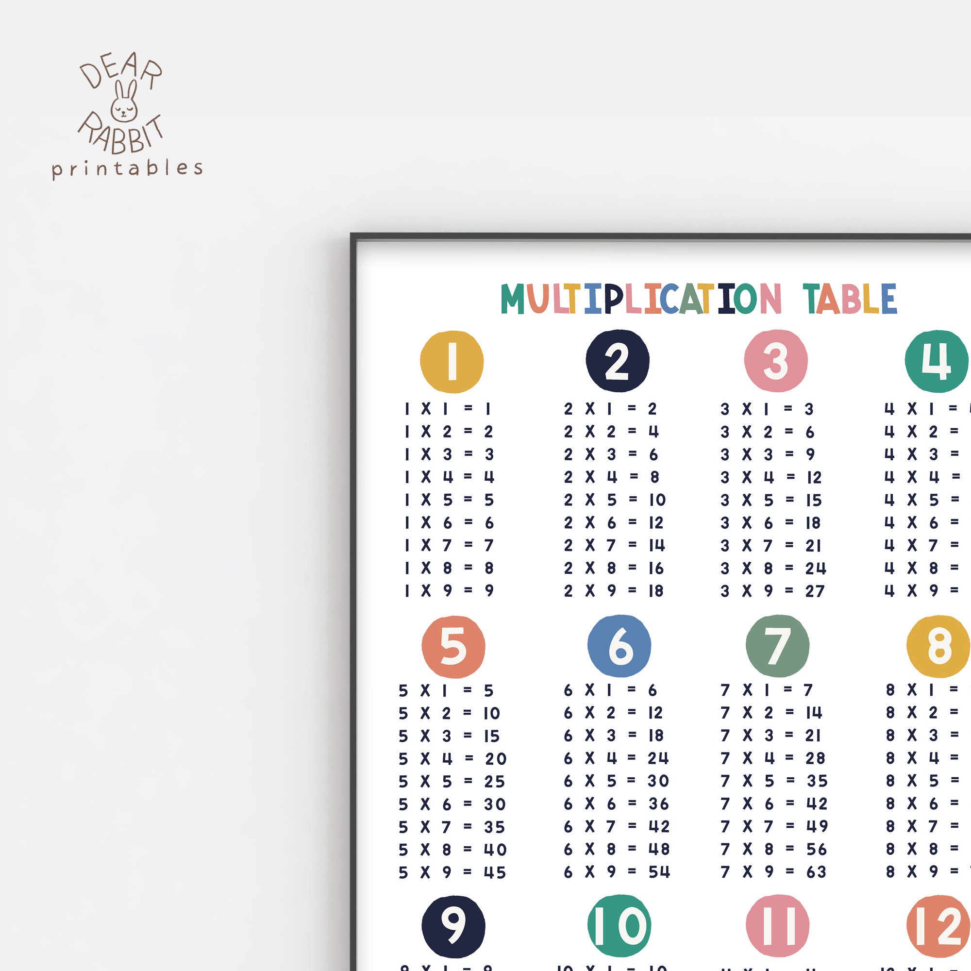 Multiplication Chart Poster Educational Poster Classroom Etsy Images