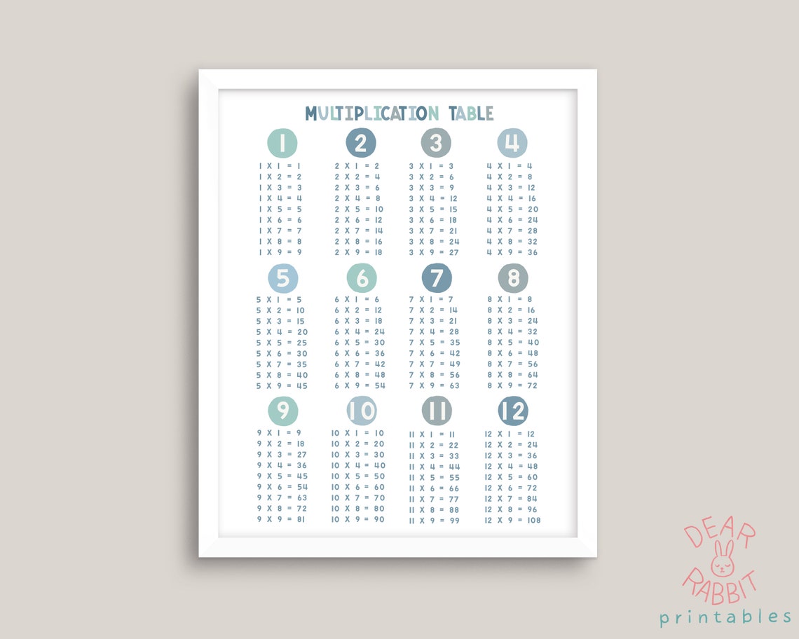 Multiplication Chart Poster, Educational Poster, Classroom Decor ...