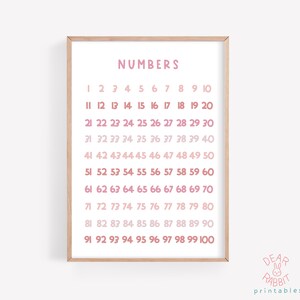 Educational Poster, Classroom Decor, Numbers Printable, Playroom Decor ...