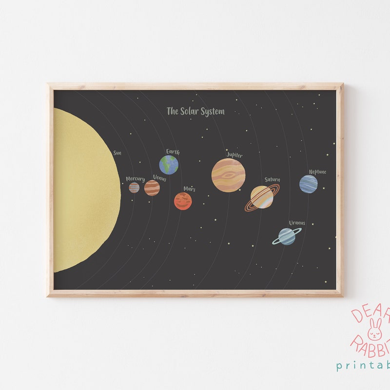 Solar System Print - Etsy