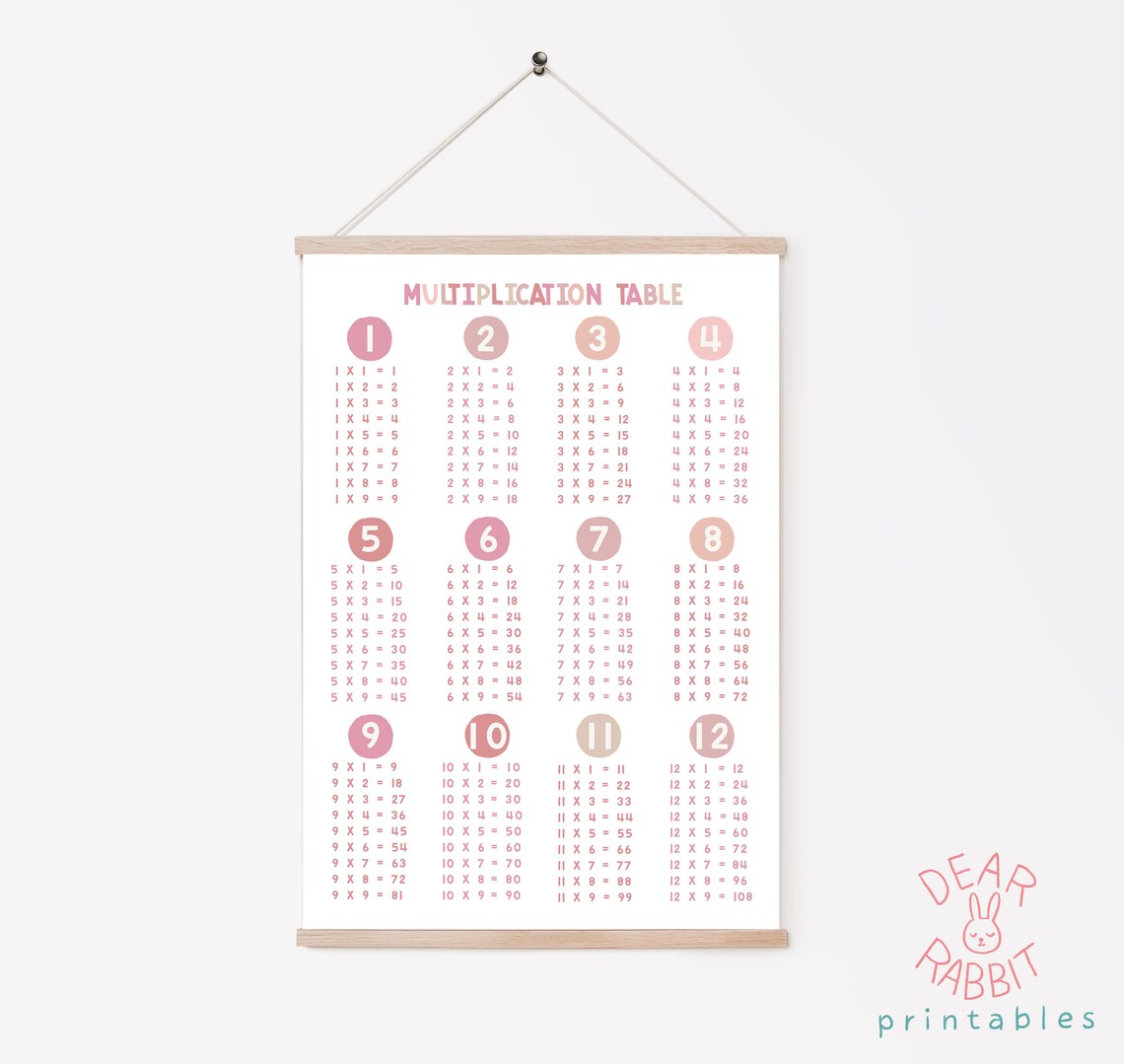 Multiplication Chart Poster, Educational Poster, Classroom Decor ...