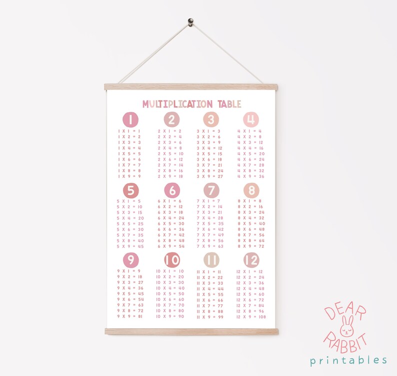 Multiplication Chart Poster, Educational Poster, Classroom Decor ...