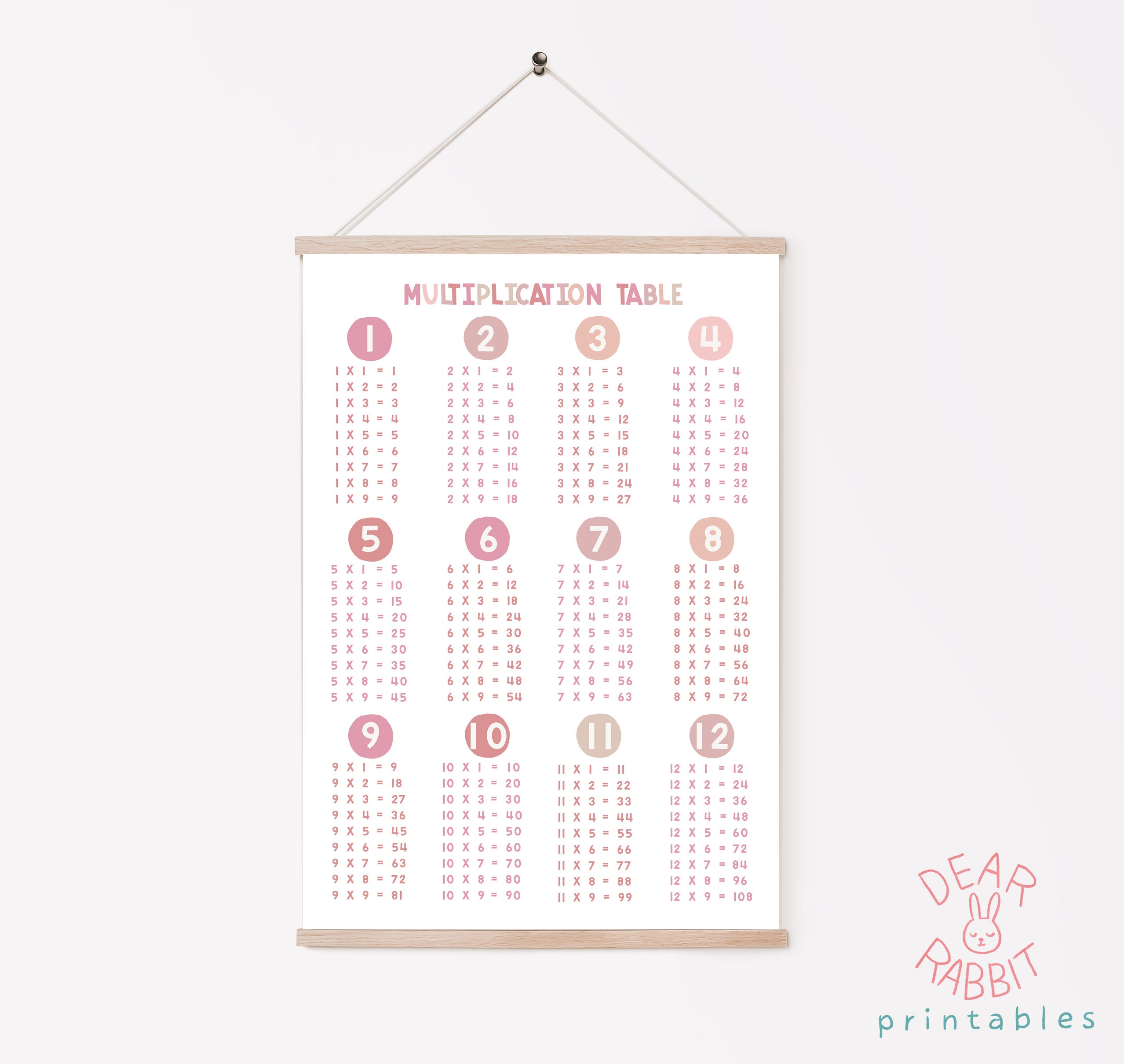 Multiplication Chart Poster, Educational Poster, Classroom Decor ...