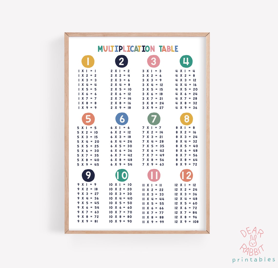 Multiplication Chart Poster, Educational Poster, Classroom Decor ...