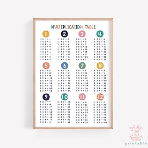 Multiplication Chart Poster, Educational Poster, Classroom Decor ...