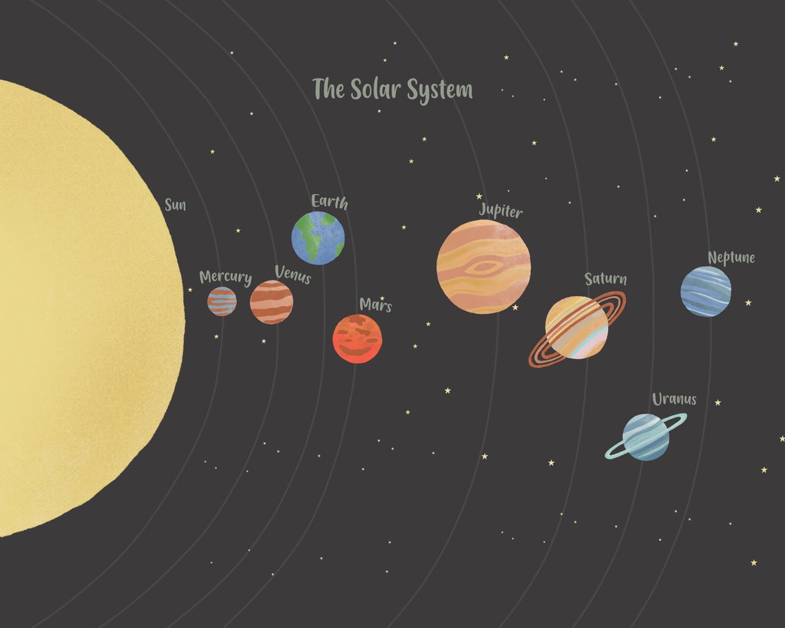 Solar System Print,solar System Poster,educational Space Print,solar ...