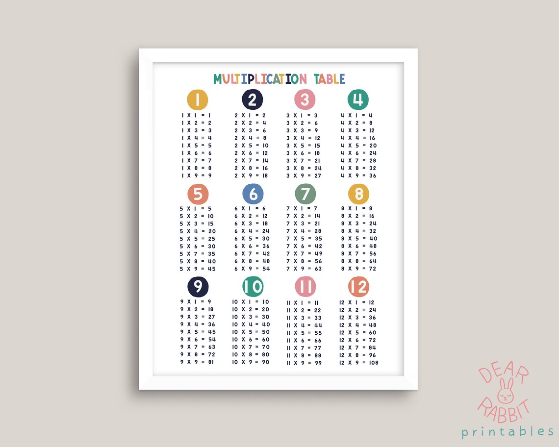 Multiplication Chart Poster, Educational Poster, Classroom Decor ...