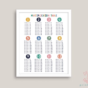 Multiplication Chart Poster, Educational Poster, Classroom Decor ...