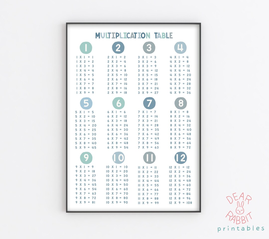 Multiplication Chart Poster, Educational Poster, Classroom Decor ...