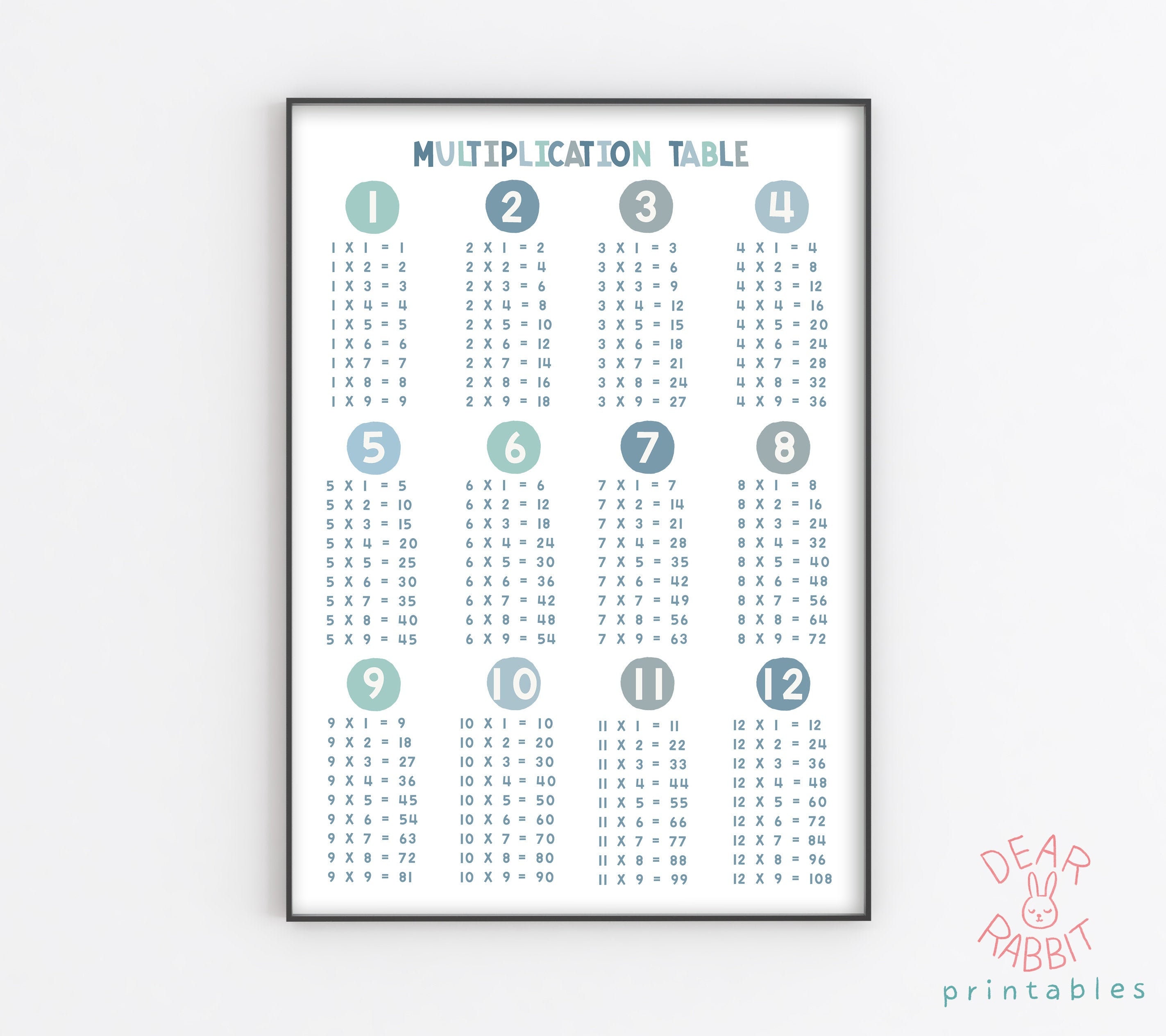 Multiplication Chart Poster, Educational Poster, Classroom Decor ...