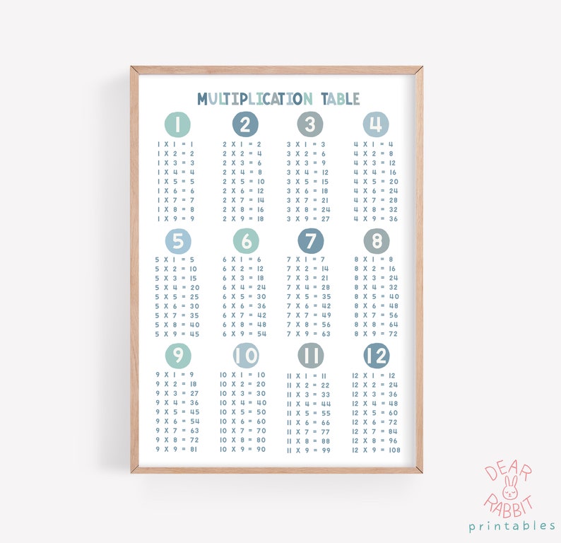 Multiplication Chart Poster, Educational Poster, Classroom Decor ...